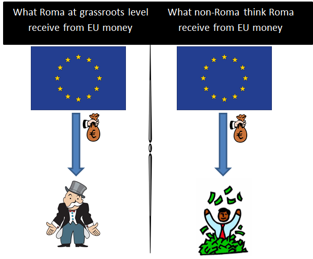 EU Roma Week 2017: Reflections | Roma React